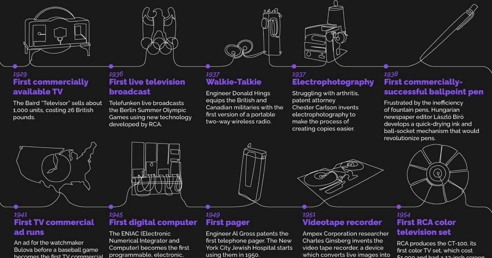 The evolution of communication technology: a visual journey – Geek Updated